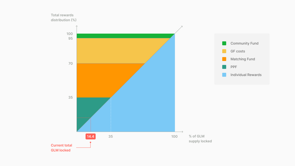 Redefining Octant: Unveiling the New Algorithm Design